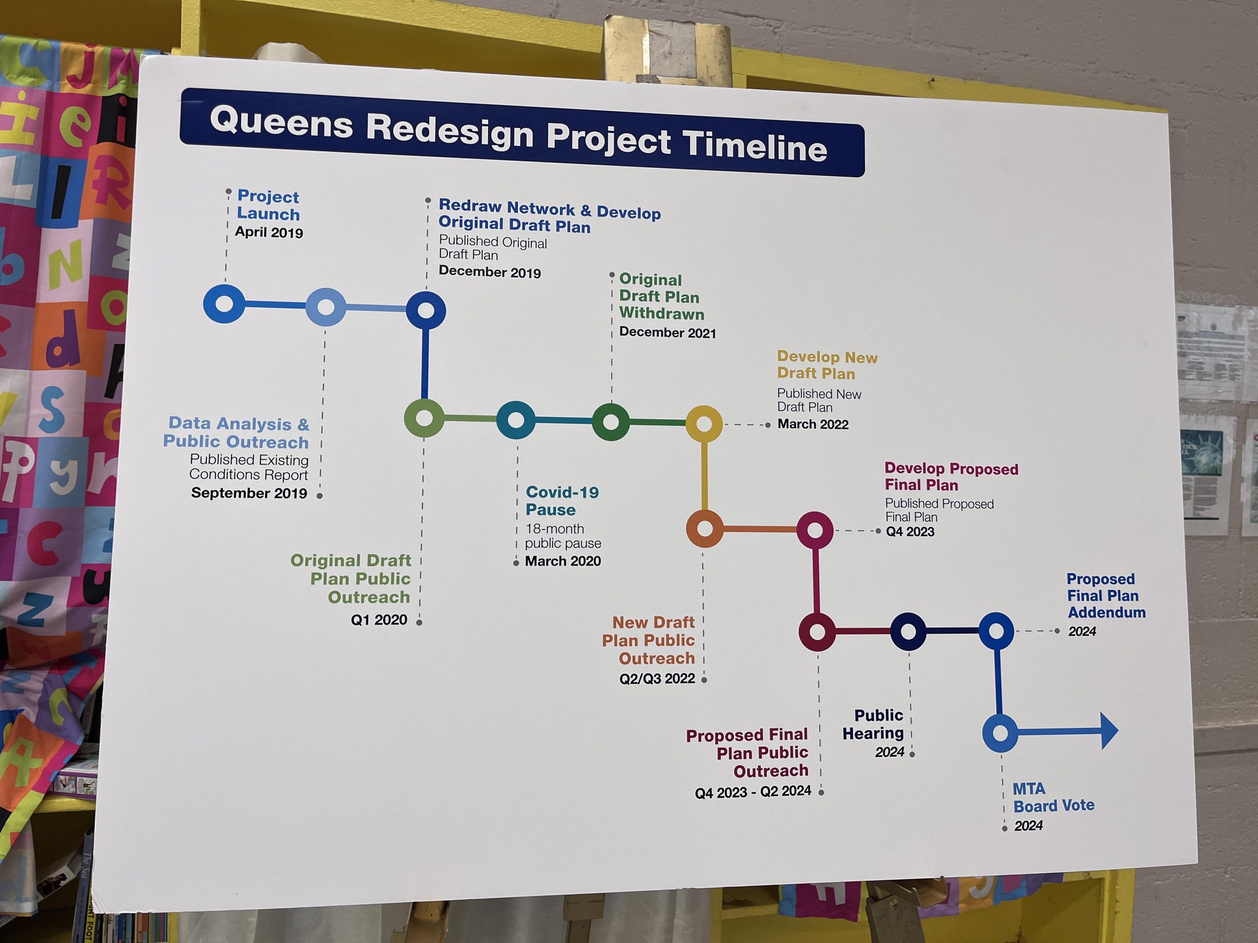Queens Residents Share Feedback at Queens Bus Redesign Open House ... Queens Residents Share Feedback at Queens Bus Redesign Open House ...